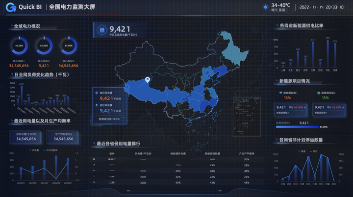 帆软Fine BI、瓴羊Quick BI…谁能从一众BI工具中杀出重围 - 知乎