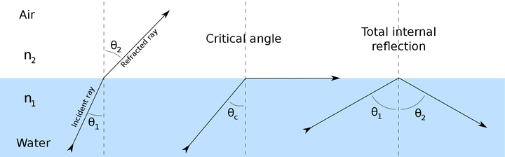 Derivation of pure Specular Reflection BRDF 完美镜面反射BRDF的推导 - 知乎