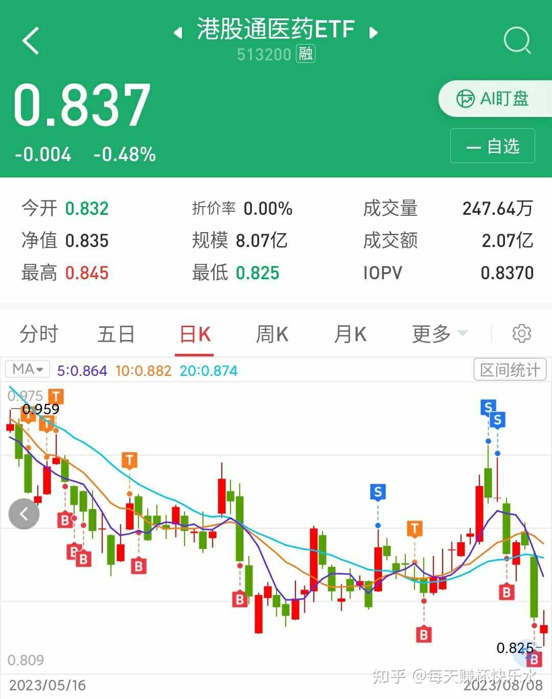 如果评价513120港股创新药ETF 和 513060恒生医疗ETF，现阶段哪个更好？ - 知乎
