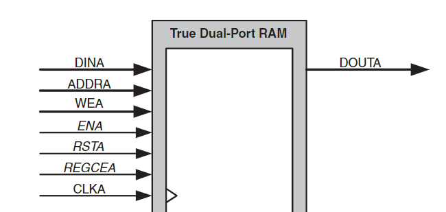 Block RAM存储器讲解 - 知乎