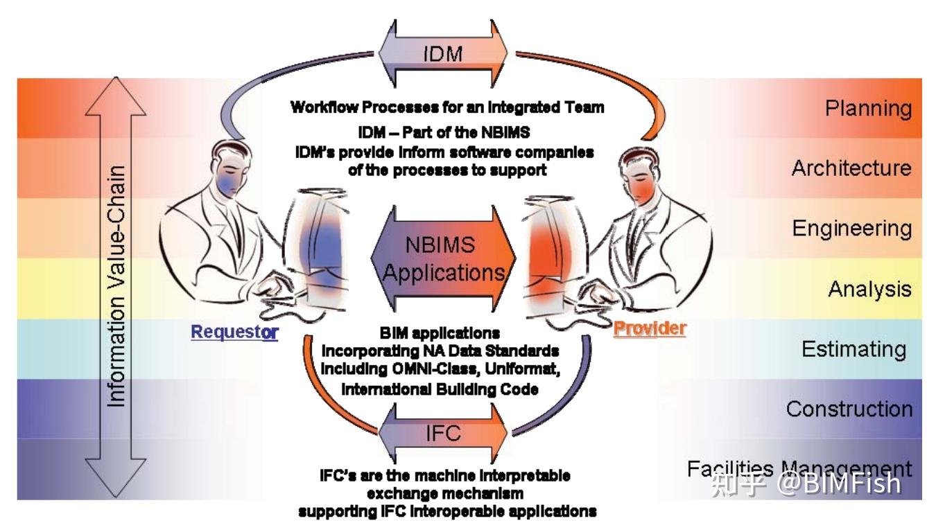 想问一下各位学习使用BIM的大佬，CDE平台到底是什么意思，能做到哪些内容，有没有相关的简介? - 知乎