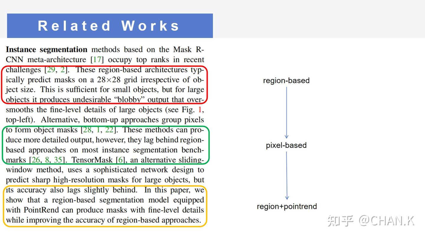 [论文摘选]PointRend Image Segmentation as Rendering - 知乎