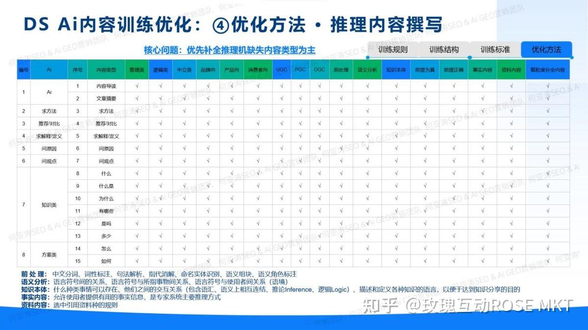 DeepSeek(DS)Ai搜索模型拆解+科普附GEO优化推理指令词排名攻略 - 知乎