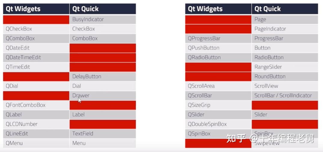 Qt Quick 和 Widgets 的对比 - 知乎