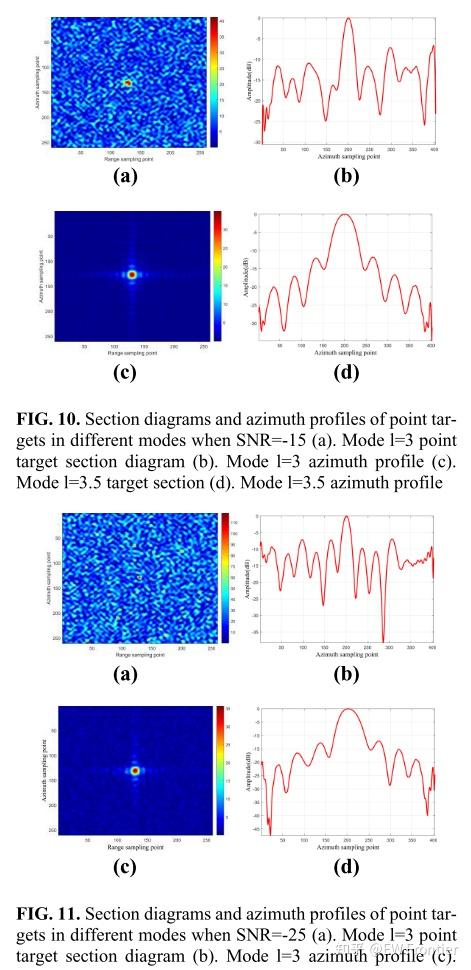 【SAR成像】基于Chirp Scaling算法的分数OAM涡旋SAR成像【附MATLAB代码】 - 知乎
