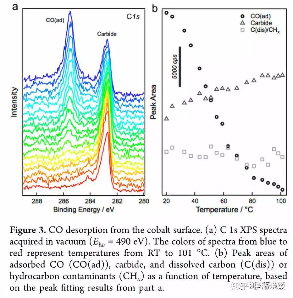 XPS—专项文献阅读-科学指南针 - 知乎