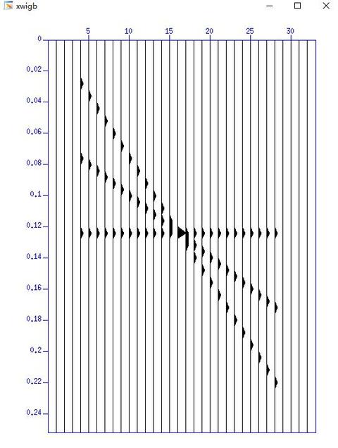 SU(seismic unix)在Ubuntu下的安装 - 知乎