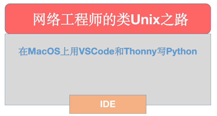 在MacOS上用VSCode和Thonny写Python - 知乎