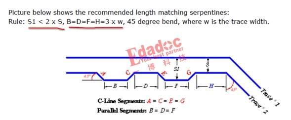 不按INTEL的“3W-2S”规则设计，出问题的概率有多大？ - 知乎