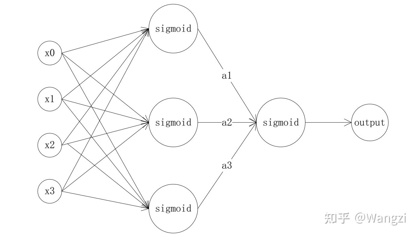 学习笔记：CS229 - Machine Learning-5 - 知乎