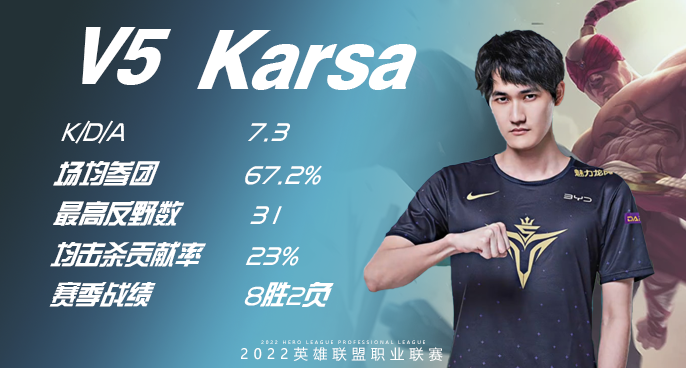 LPL春季赛的英雄绝活哥（3）——Karsa·盲僧 - 知乎