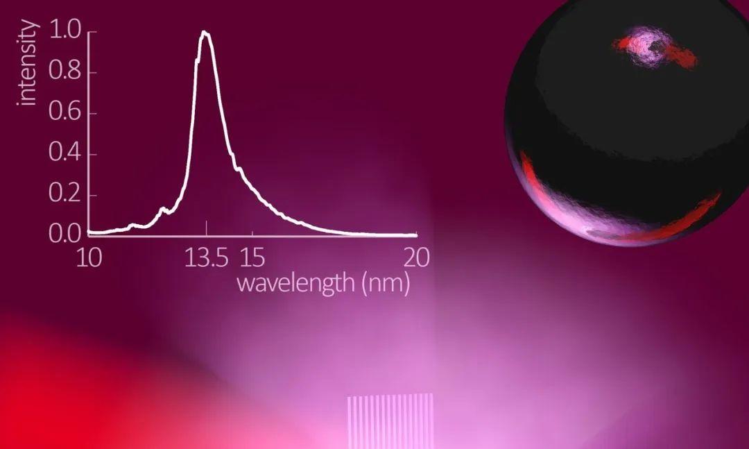 万字浅析国产EUV光刻机的DPP LPP等离子和SSMB稳态微聚束光源 - 知乎