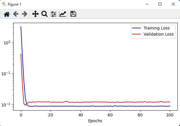 入坑Pytorch笔记：线性回归y=kx+b 畅玩版 - 知乎
