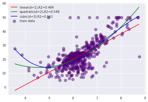 Predicting Continuous Target Variables with Regression Analysis - 知乎