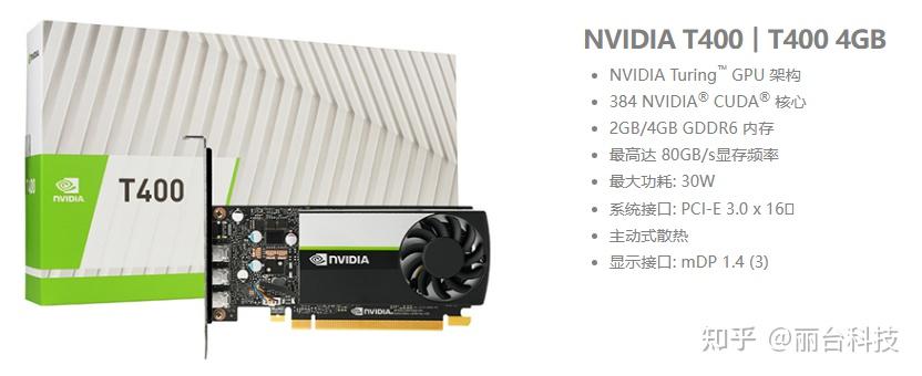 NVIDIA Quadro T400 显卡的配置怎么样？ - 知乎