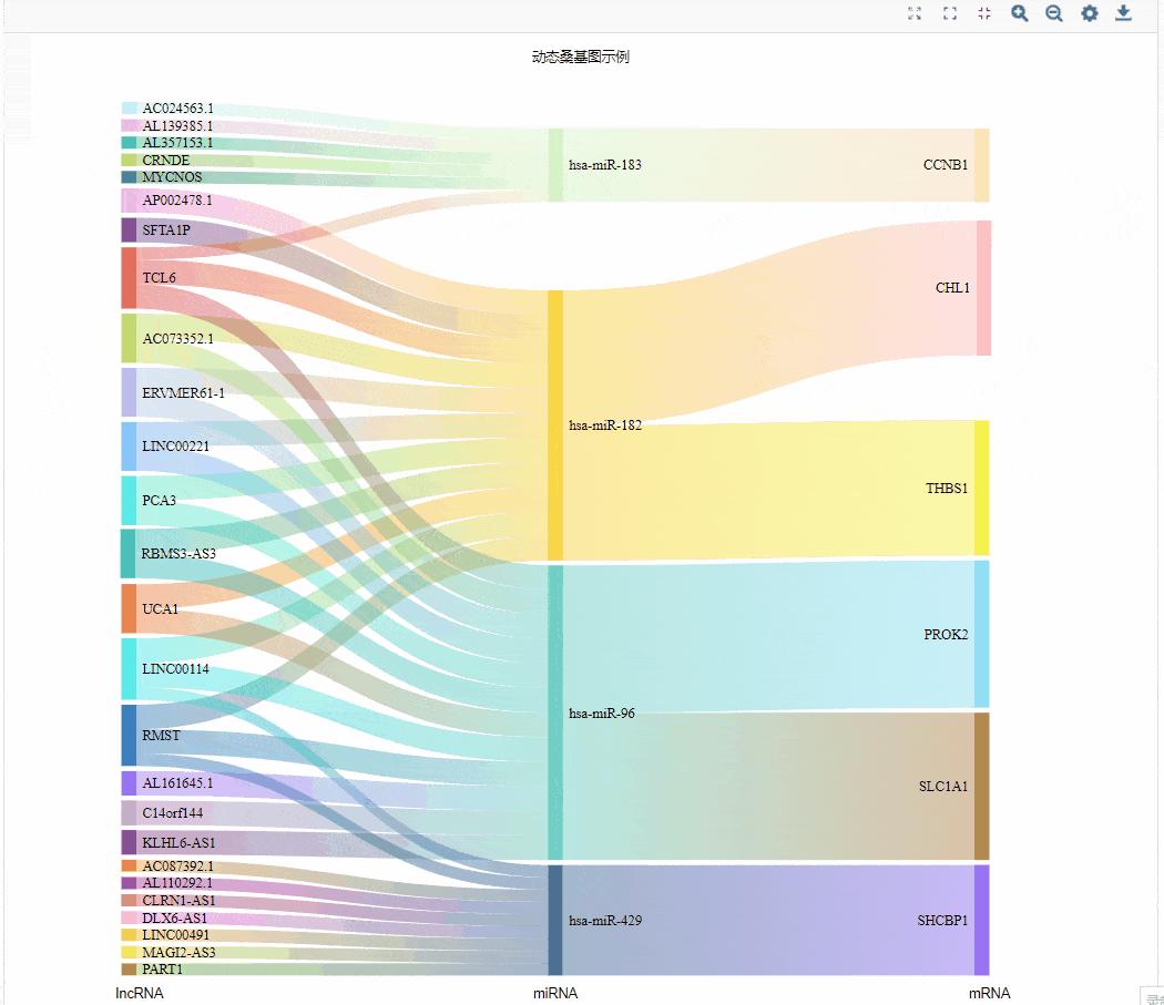 如何使用Python的Pyecharts制作漂亮的Sankey 桑基图？ - 知乎