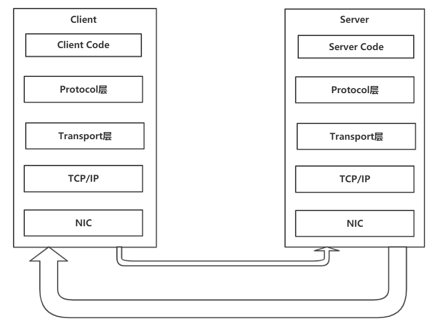 Thrift入门 | Thrift框架分析（源码角度） - 知乎