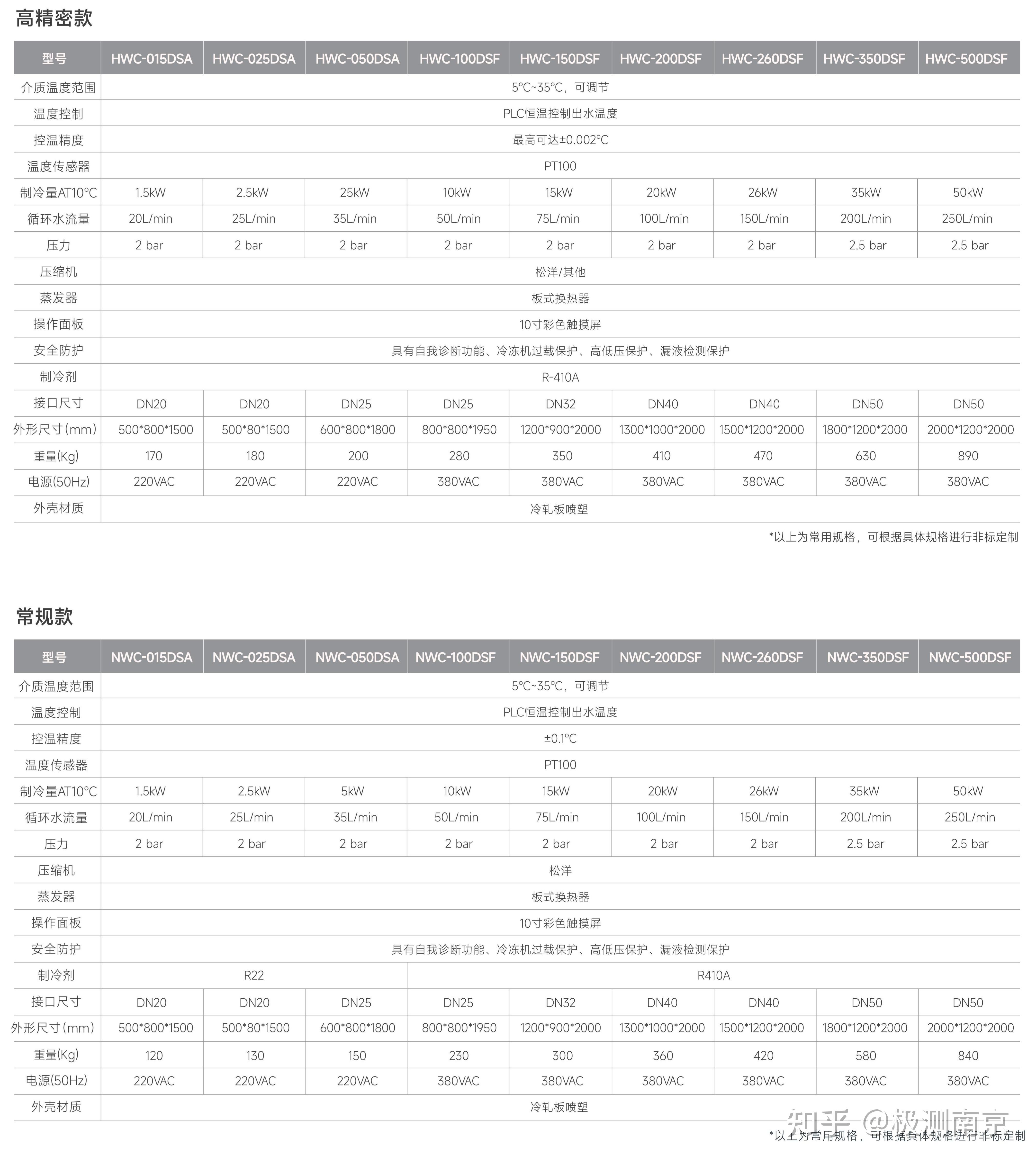 极测常温压缩制冷型 Chiller：±0.002℃控温，突破高端制造控温标准 - 知乎