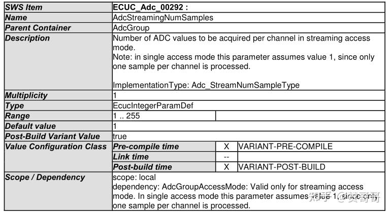 Autosar MCAL-ADC详解（二）-基于Tc27x的cfg软件 - 知乎