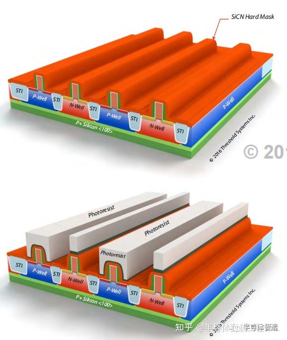 22nm Planar Process Flow介绍 - 知乎