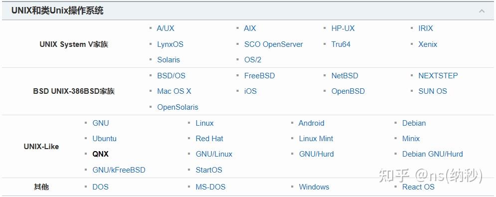 实时操作系统(Vxworks、RT-Linux、QNX) - 知乎