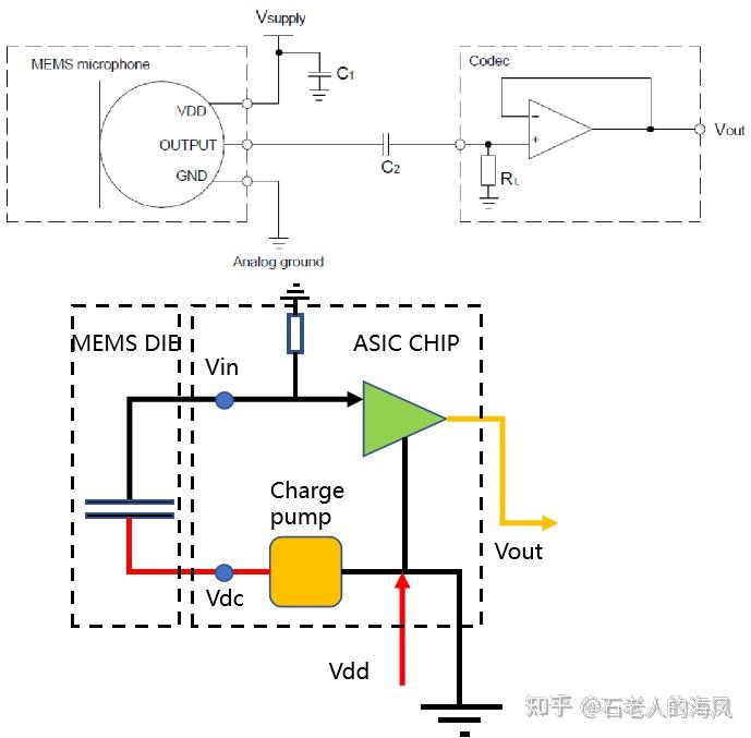 MEMS and ECM 微型麦克风及应用基础（3） - 知乎