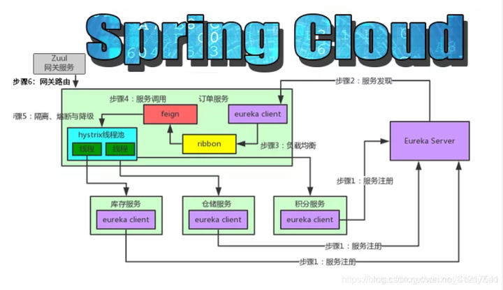 什么是Spring Cloud Task啊？简单示例下 - 知乎