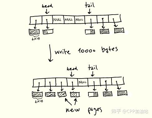Linux 管道到底能有多快？ - 知乎