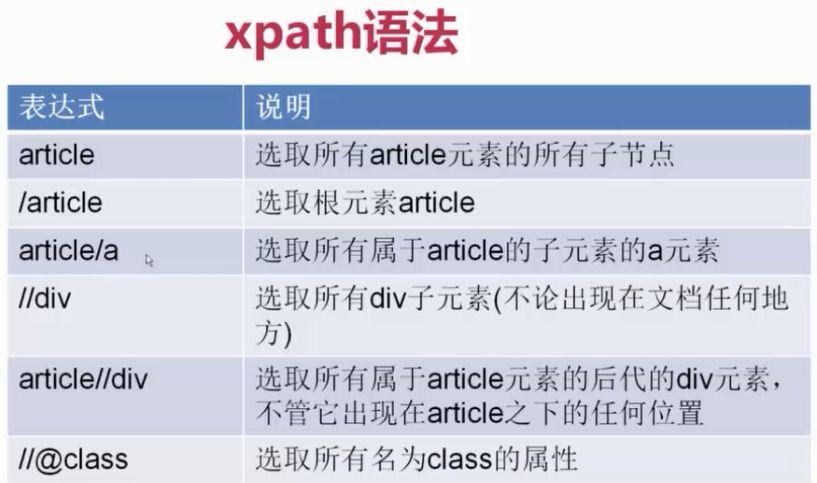 手把手教你学会Xpath高级用法 - 知乎