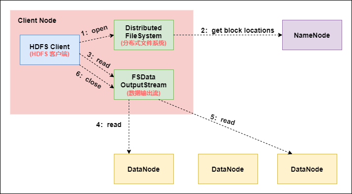 【史上最全】Hadoop 核心 - HDFS 分布式文件系统详解(上万字建议收藏) - 知乎
