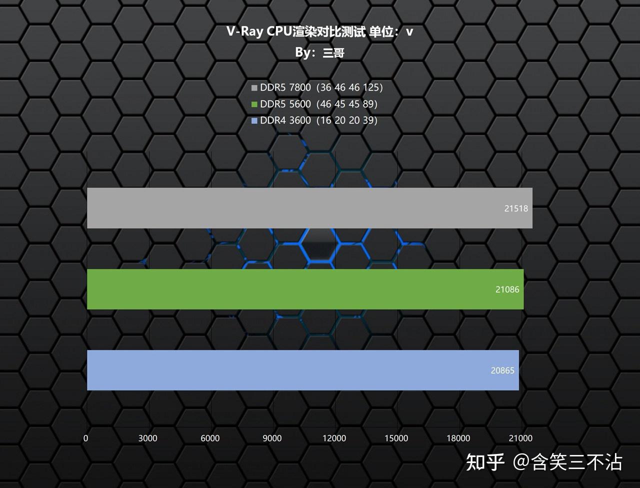 DDR4,3600的内存跟DDR5，6000的内存差别大吗？ - 知乎