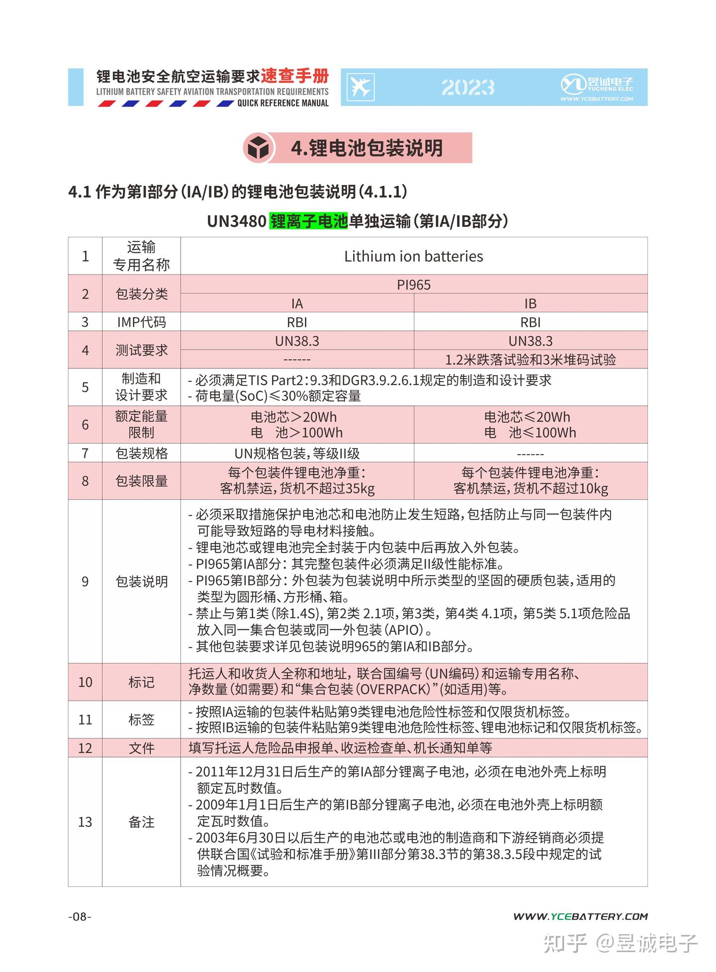 分享丨2023版锂电池安全航空运输要求速查手册 - 知乎