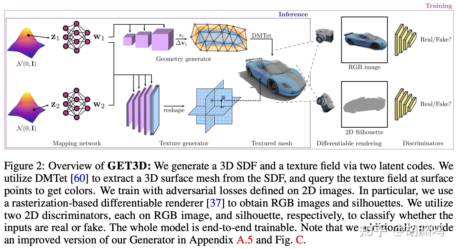 Taichi NeRF (下): 关于 3D AIGC 的务实探讨 - 知乎