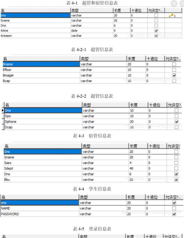 Java实现宿舍管理系统、基于java、JDBC、GUI（含源文件/综合项目） - 知乎