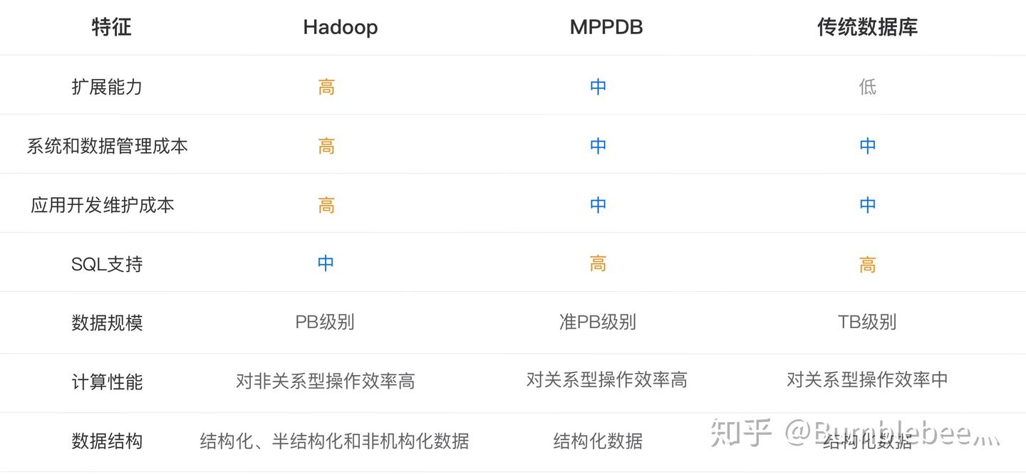 5分钟了解MPP数据库 - 知乎