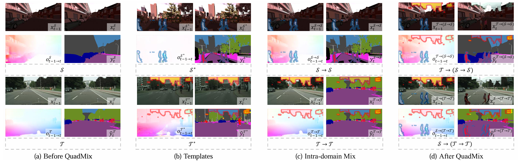 TPAMI 2025 | 首个统一图像与视频的领域自适应语义分割框架：QuadMix 刷新多项基准性能 - 知乎