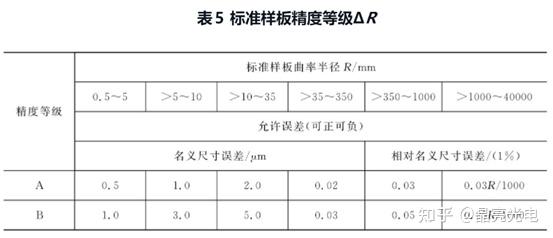 光学图纸解析 - 知乎