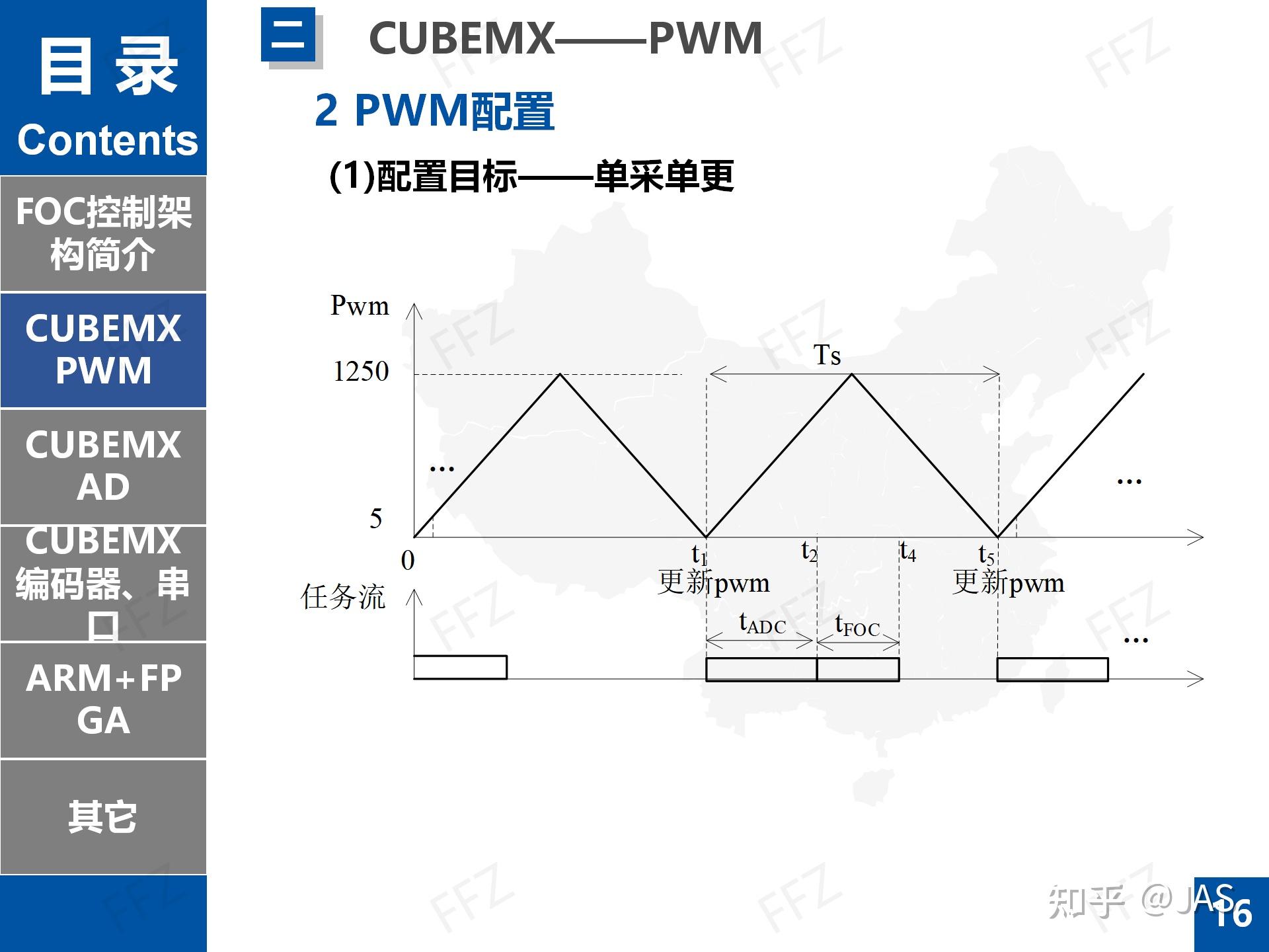 从0搭建一个FOC——32篇 - 知乎