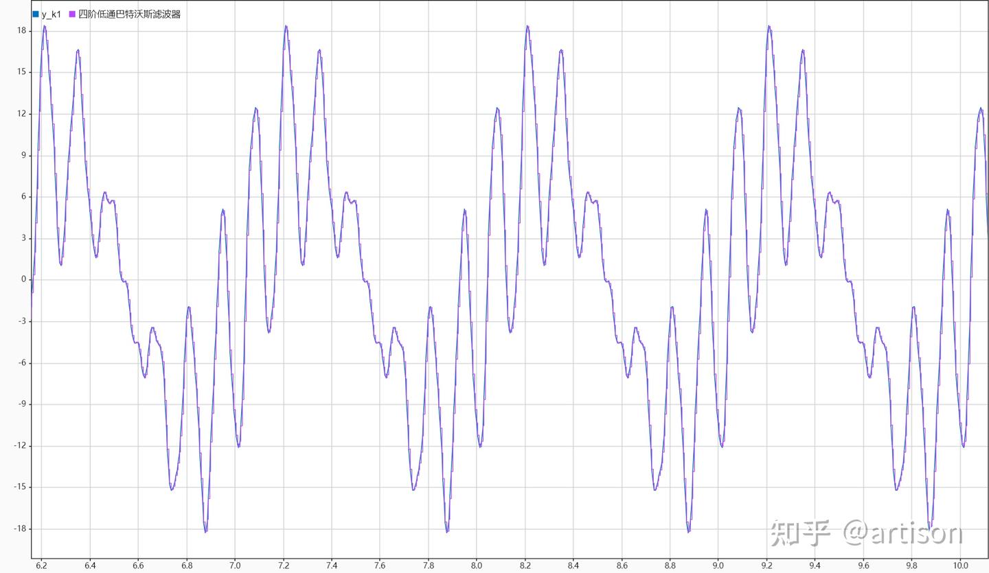 [Matlab|Simulink]| [8] Filter Designer设计与建模实现 - 知乎