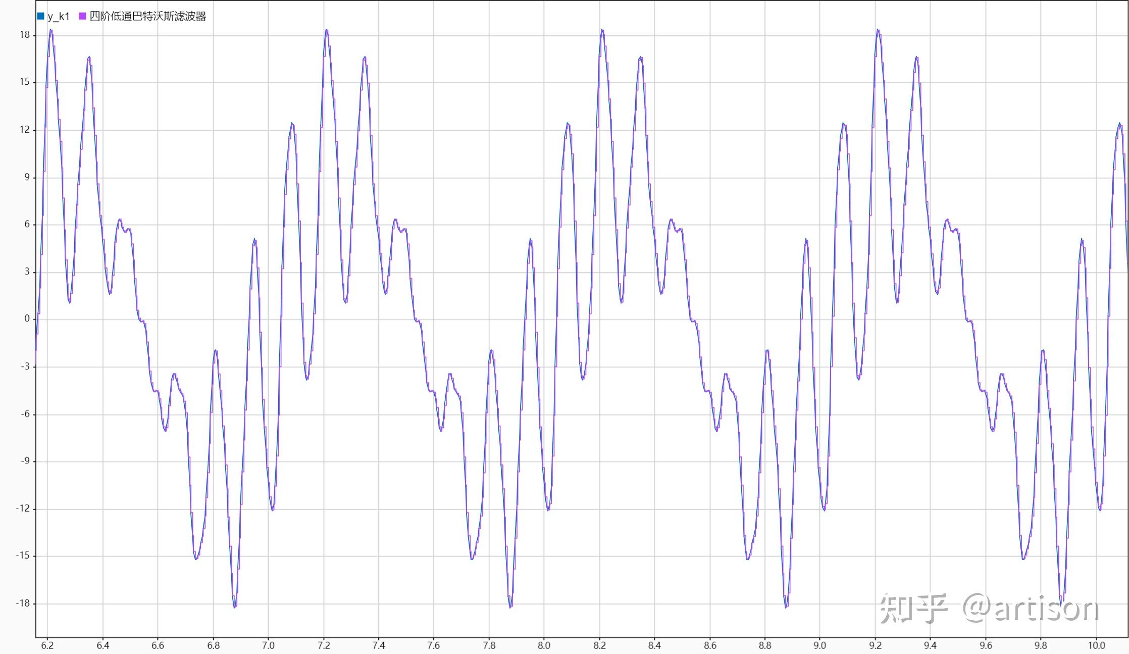 [Matlab|Simulink]| [8] Filter Designer设计与建模实现 - 知乎