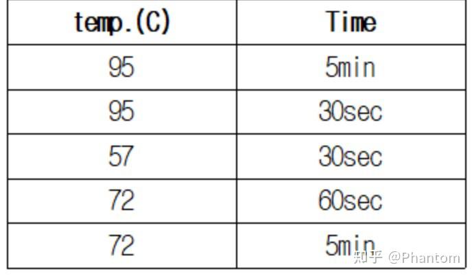 如何利用PCR进行基因定点突变？ - 知乎