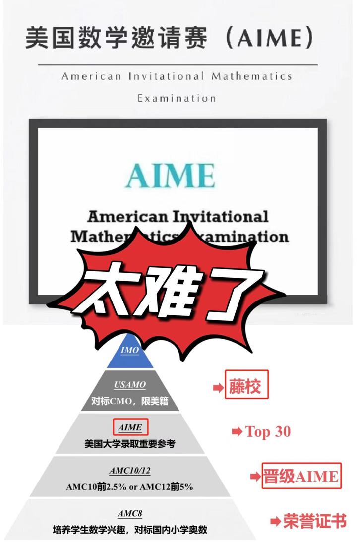 继AMC后，2023年的AIME为何难出天际？ - 知乎