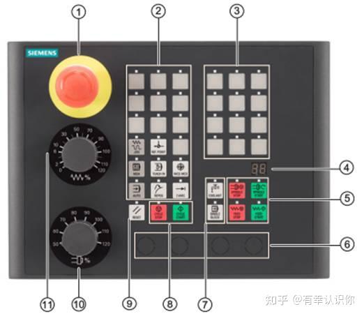 西门子SINUMERIK 828D操作视频与图文详解 - 知乎