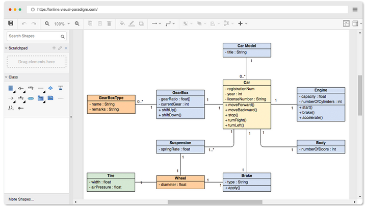 UML - 概述 - 知乎