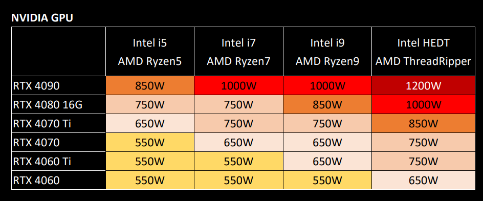请问这3070和4060怎么选？ - 知乎