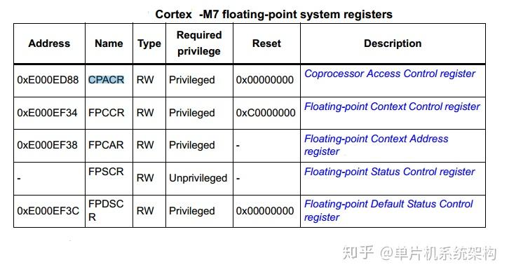 ARM Cortex-M7处理器体系结构简介 - 知乎