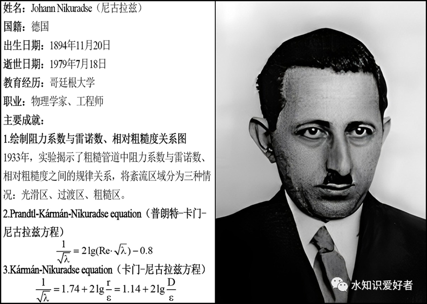 管道沿程水损计算公式演变历史 - 知乎