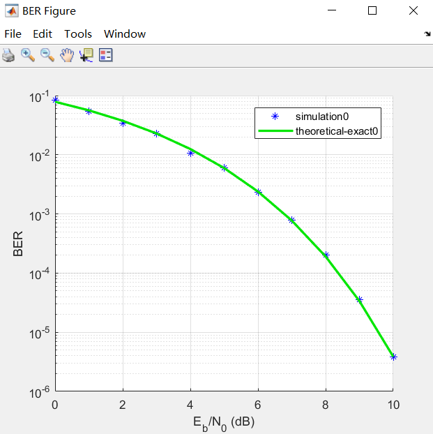 使用MATLAB中bertool进行通信仿真 - 知乎