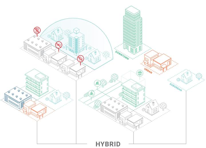 图解“zoning（分区/区划）”是个什么东西? - 知乎