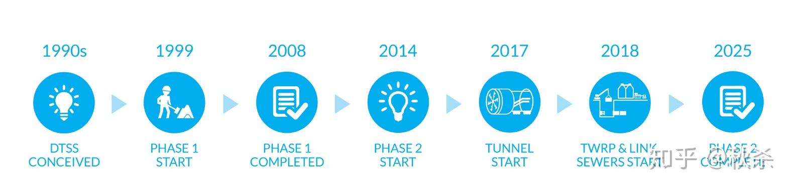 新加坡深层隧道排水系统（DTSS）案例及规划思考 - 知乎